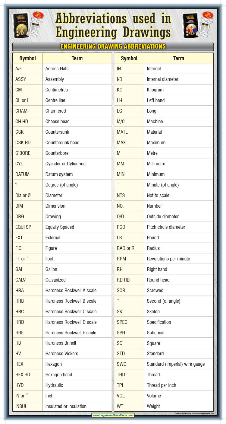 Engineers Black Book: Machinist and Manufacturing Reference Book